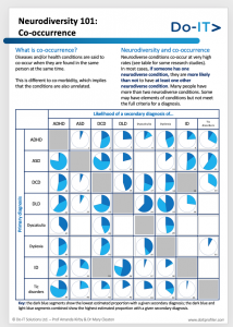 Neurodiversity Co-Occurance Chart – Dyspraxia Georgia
